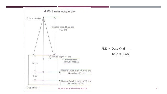 RADIOTHERAPY CALCULATION