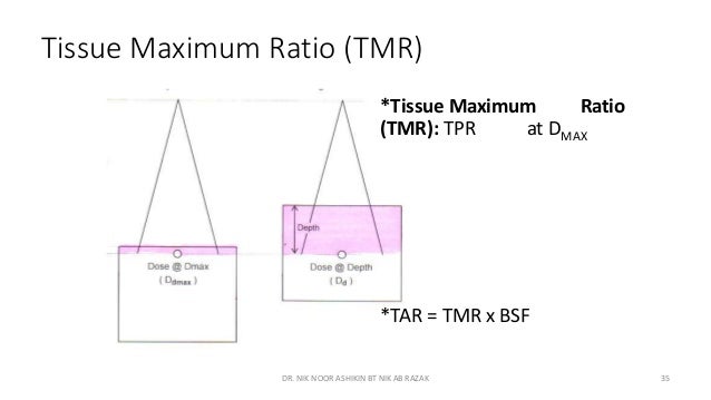 RADIOTHERAPY CALCULATION
