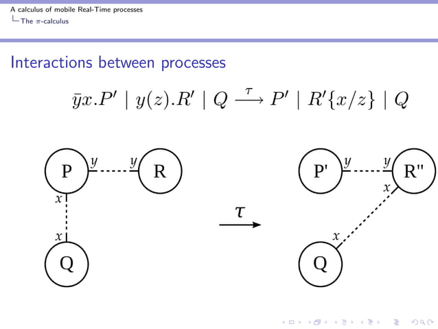 A calculus of mobile Real-Time processes | PPT