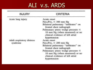 RTC ARDS.ppt | Lung and Respiratory Health | Diseases and Conditions