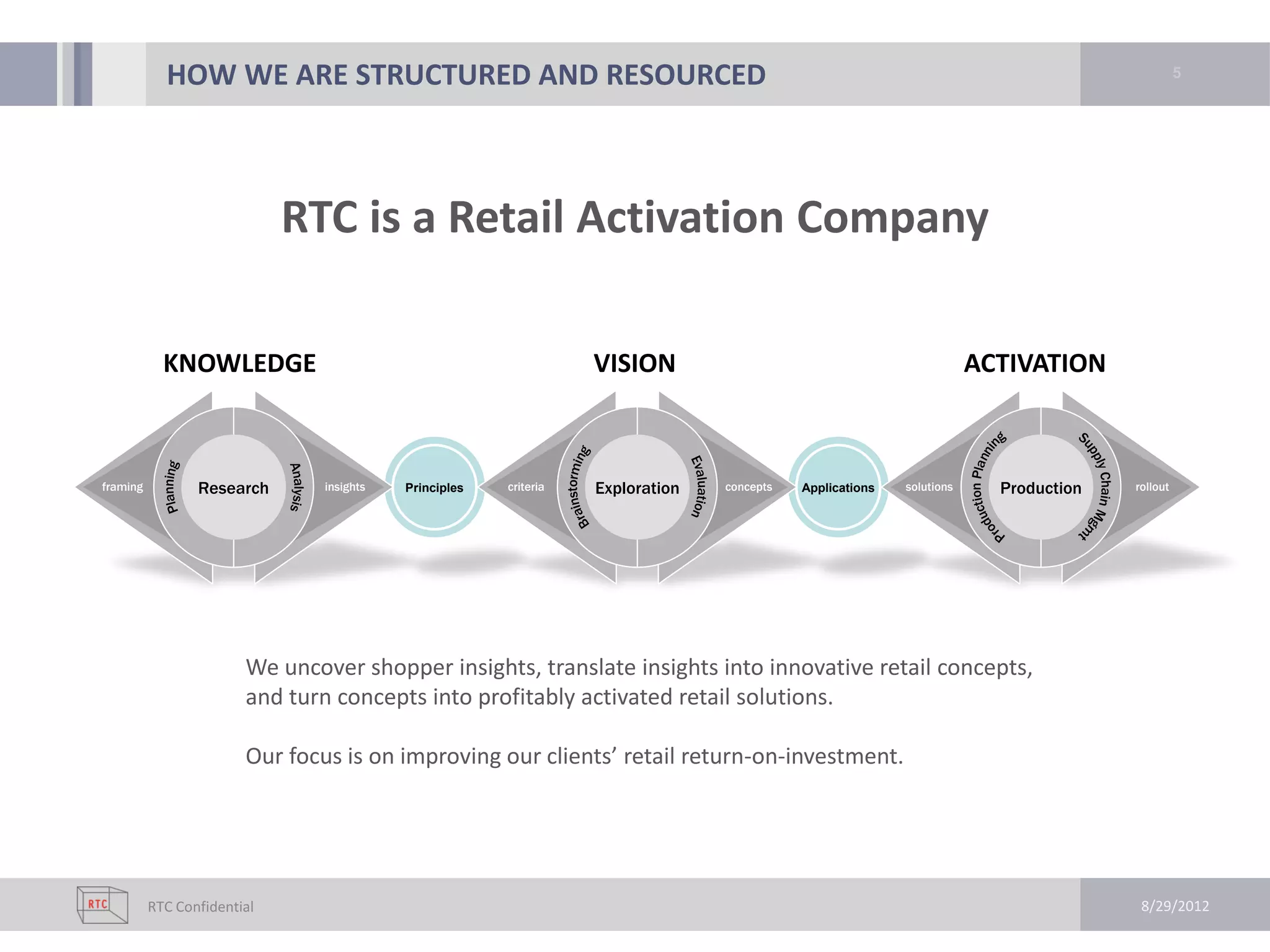 Rtc Br Corporate Presentation | PDF