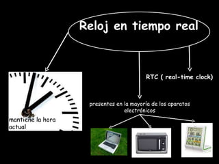 Reloj De Tiempo Real (RTC) | PPT