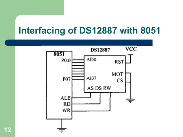 RTC Interfacing and Programming | PPTX