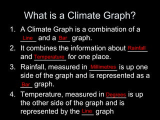 Climate graph | PPT