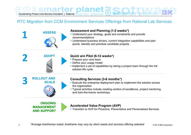Rtc migration from ccm environment | PPT