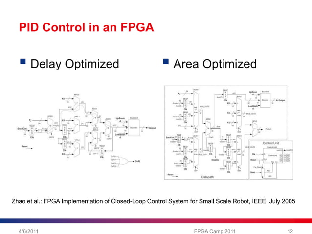 DESIGN CHOICES FOR EMBEDDED REAL-TIME CONTROL SYSTEMS @ 4th FPGA Camp | PPTX