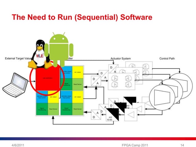 DESIGN CHOICES FOR EMBEDDED REAL-TIME CONTROL SYSTEMS @ 4th FPGA Camp | PPT