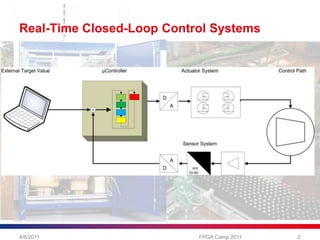 DESIGN CHOICES FOR EMBEDDED REAL-TIME CONTROL SYSTEMS @ 4th FPGA Camp ...