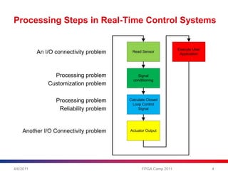 DESIGN CHOICES FOR EMBEDDED REAL-TIME CONTROL SYSTEMS @ 4th FPGA Camp ...