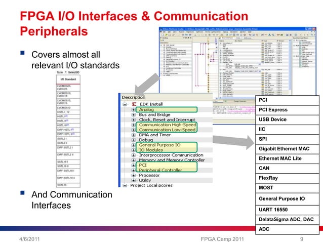 DESIGN CHOICES FOR EMBEDDED REAL-TIME CONTROL SYSTEMS @ 4th FPGA Camp | PPT