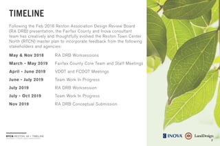 RTCN Presentation to Reston Association Design Review Board 10-28-2019 ...