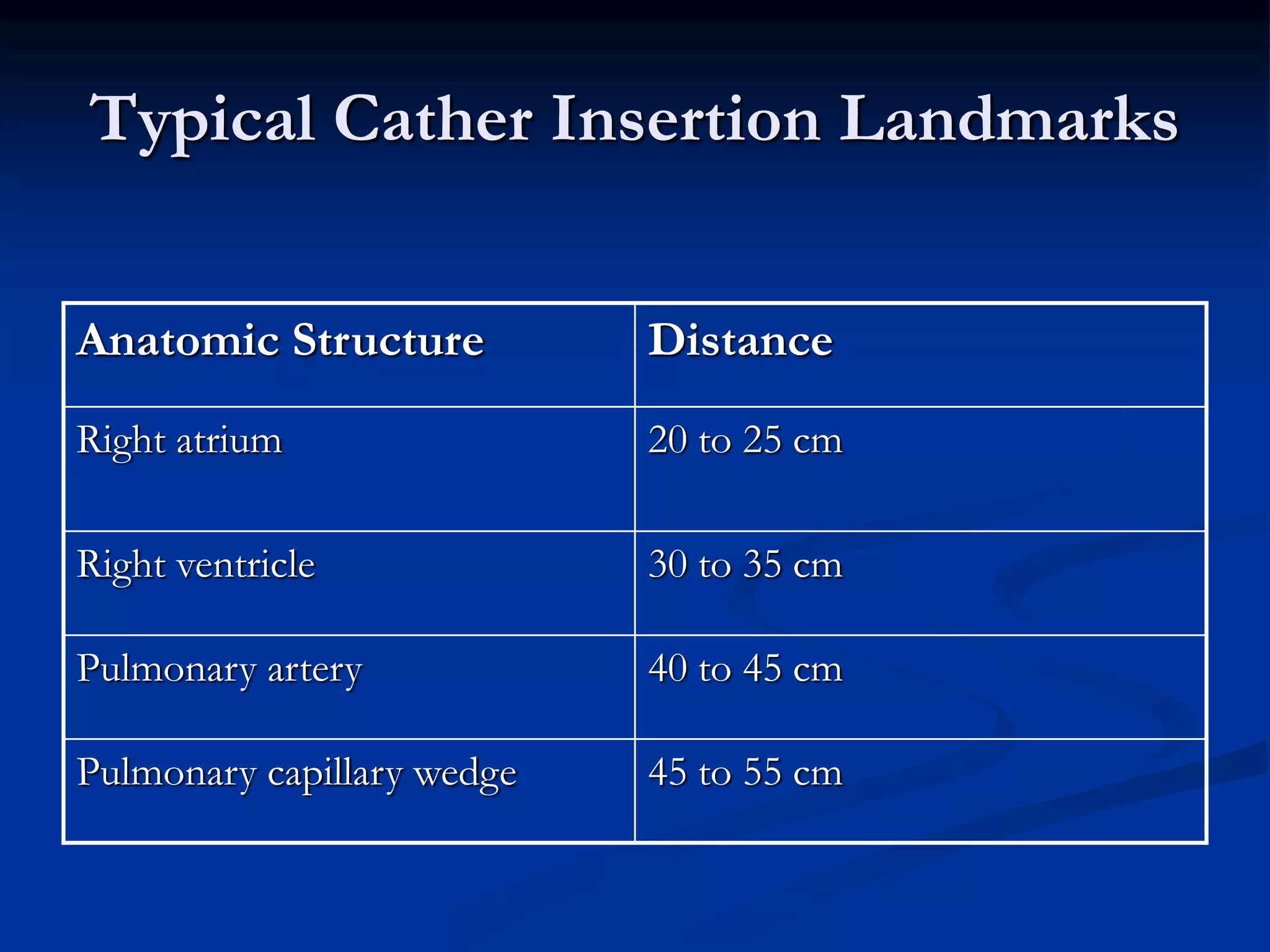 RTC PA CATHETER.ppt | Heart and Cardiovascular Diseases | Diseases and ...