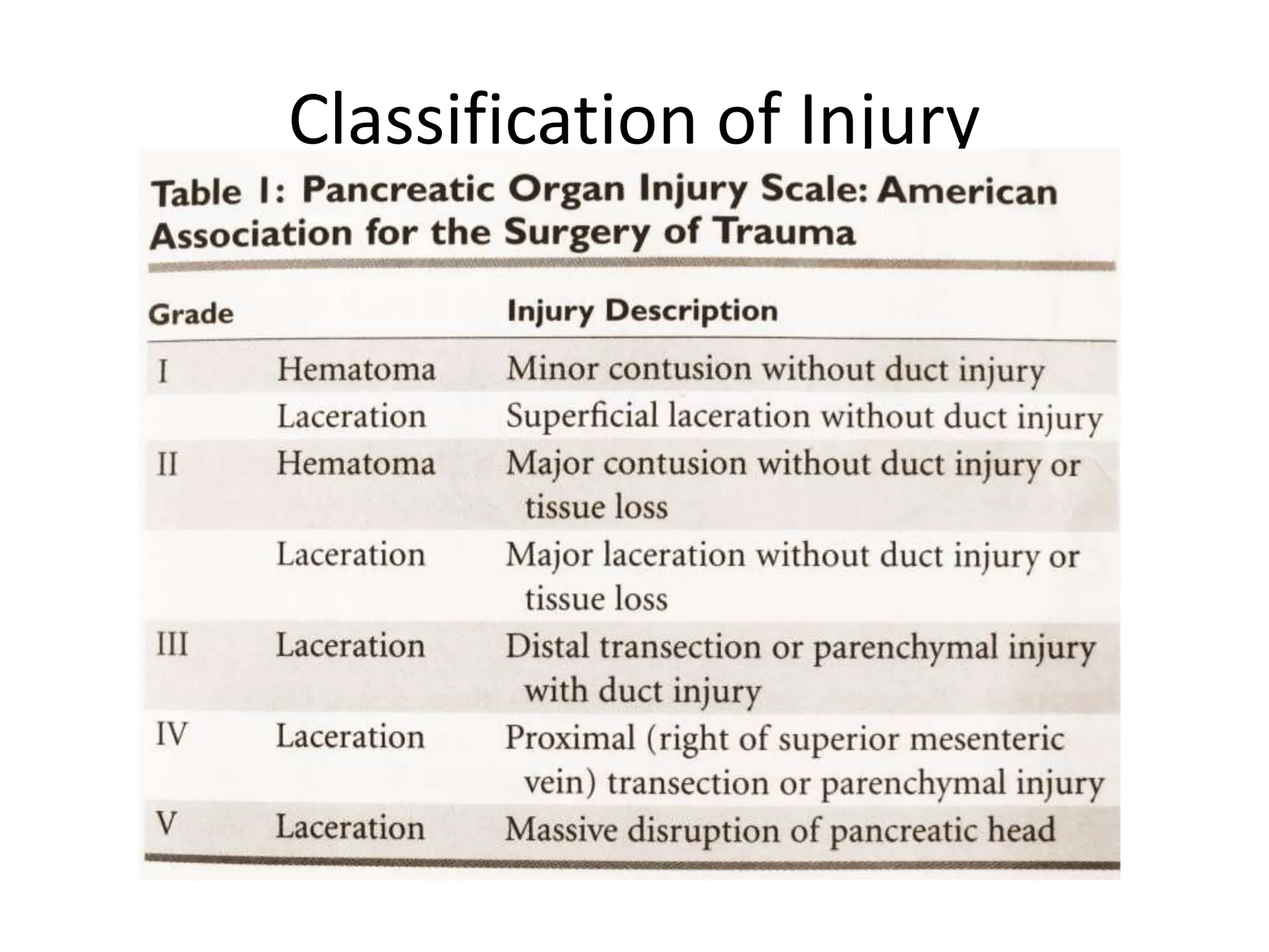 RTC PANCREATIC INJURY.pptx