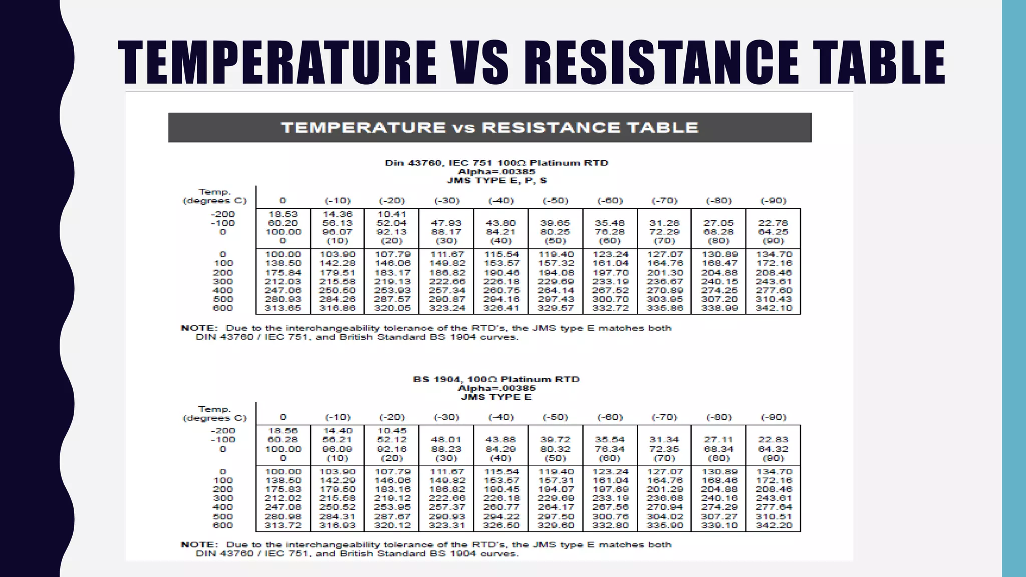 Rtd (resistance temperature detector) | PPTX