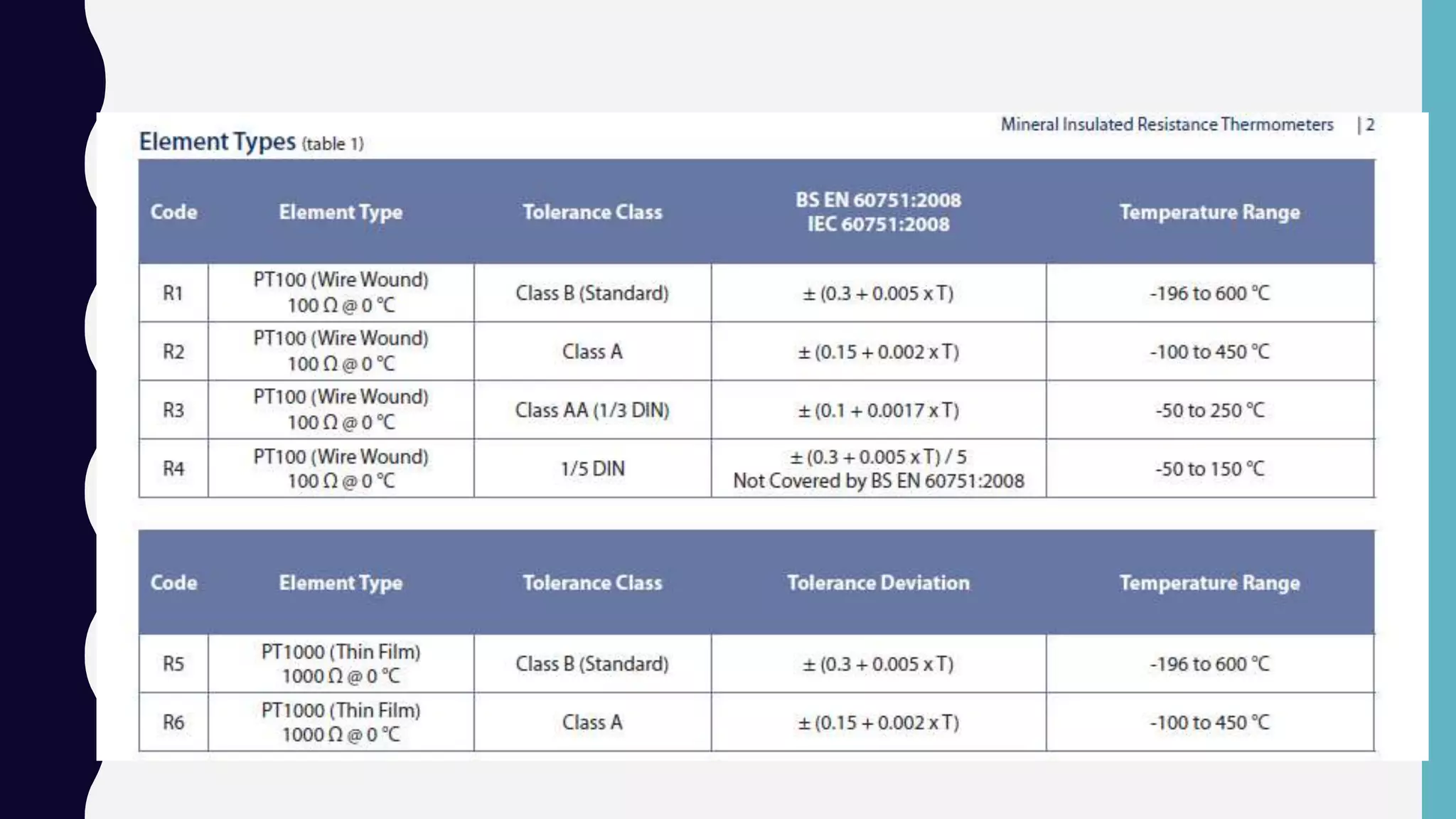 Rtd (resistance temperature detector) | PPTX