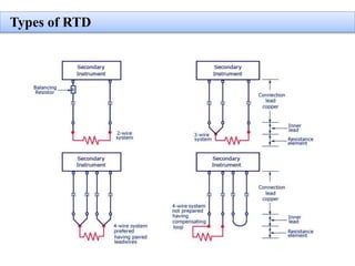 Temperature Measurement | PPT