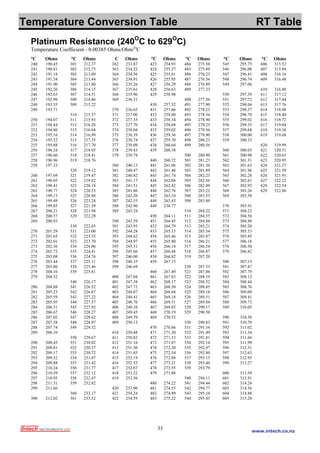 Rtd pt100-conversion | PDF
