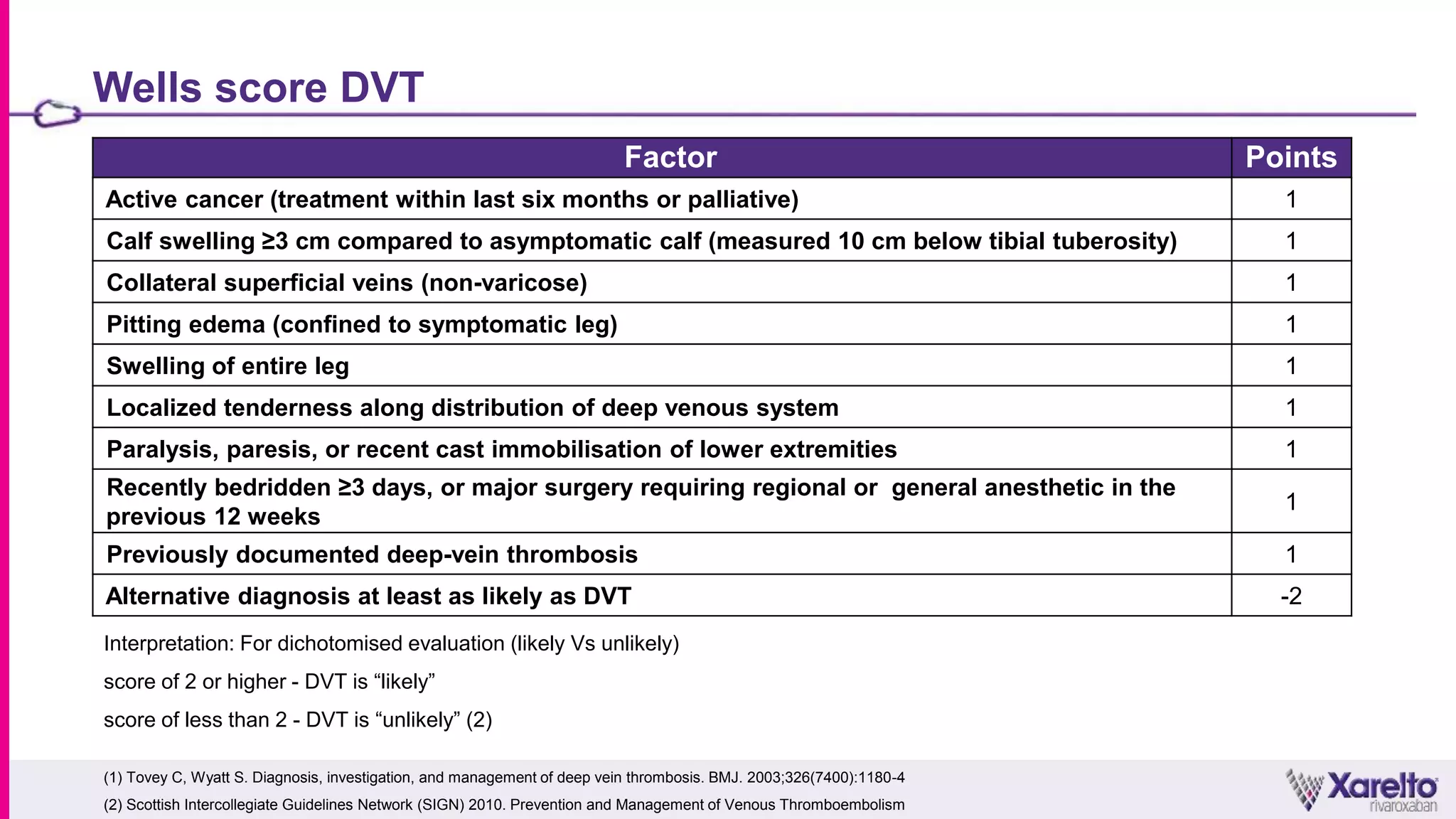 RTD - Xarelto for Venous Thromboembolism (VTE) Patients.pptx