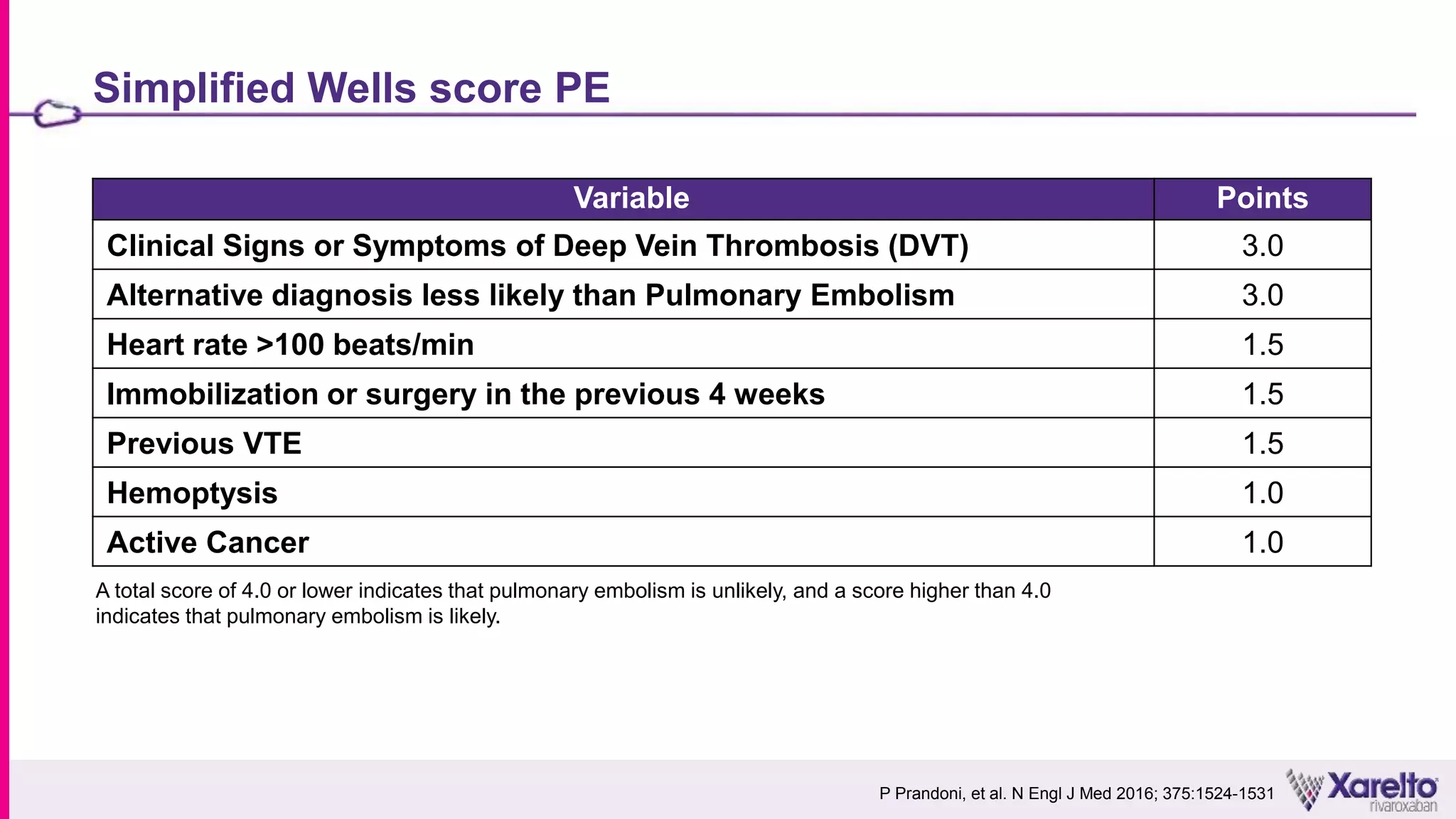 RTD - Xarelto for Venous Thromboembolism (VTE) Patients.pptx