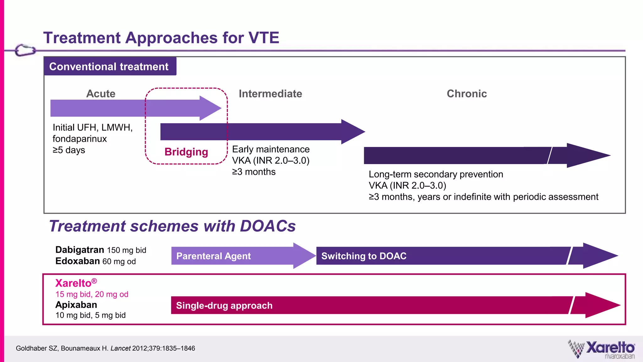 RTD - Xarelto for Venous Thromboembolism (VTE) Patients.pptx