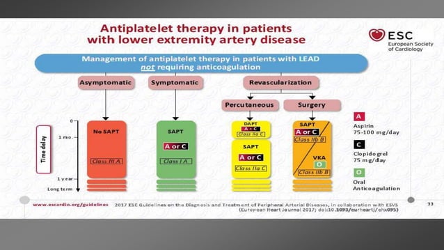 RTD - Xarelto for Venous Thromboembolism (VTE) Patients.pptx