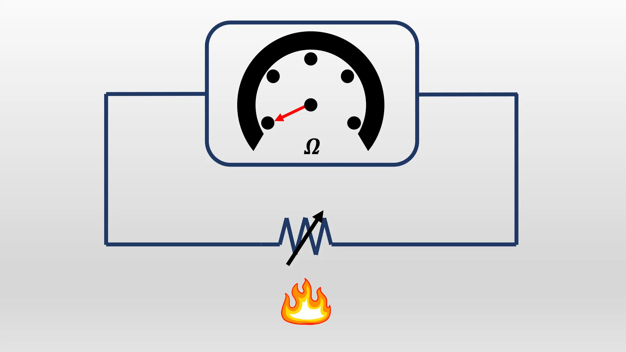 RTD basic concept for Instrumentation and Electrical | PDF