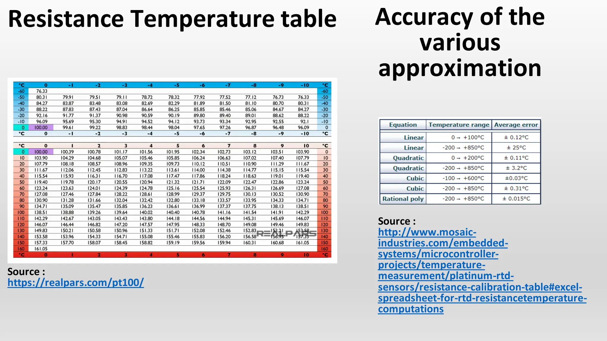 RTD basic concept for Instrumentation and Electrical | PDF