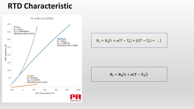 RTD basic concept for Instrumentation and Electrical | PPT
