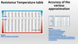 RTD basic concept for Instrumentation and Electrical | PPT