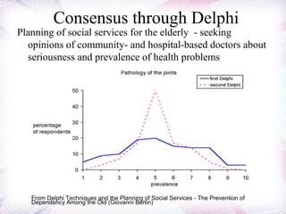 Rt delphi intro for siga | ODP