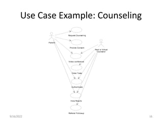 RTDesignWithUMLUseCase.ppt