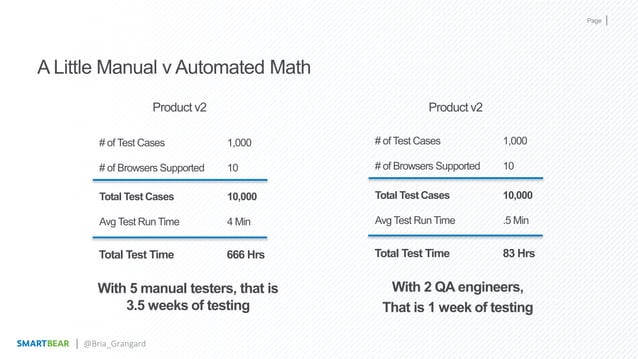 Accelerating Your Test Execution Pipeline | PPT Accelerating Your Test Execution Pipeline | PPT