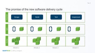 Accelerating Your Test Execution Pipeline | PPT