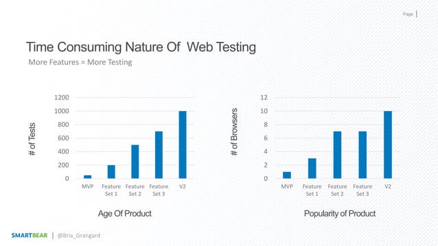 Accelerating Your Test Execution Pipeline | PPT Accelerating Your Test Execution Pipeline | PPT