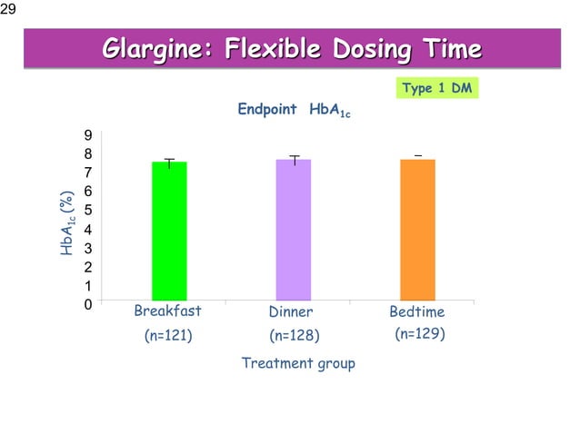 RTD Invion Agustus 2023.pptx | Diabetes | Diseases and Conditions