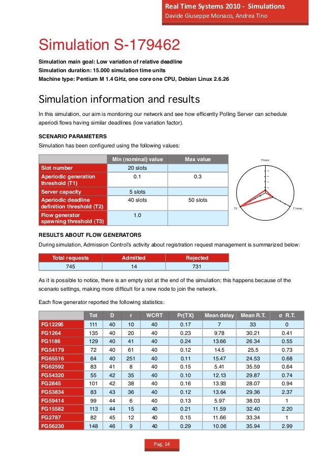 Implementation Of A Deadline Monotonic Algorithm For Aperiodic Traffi