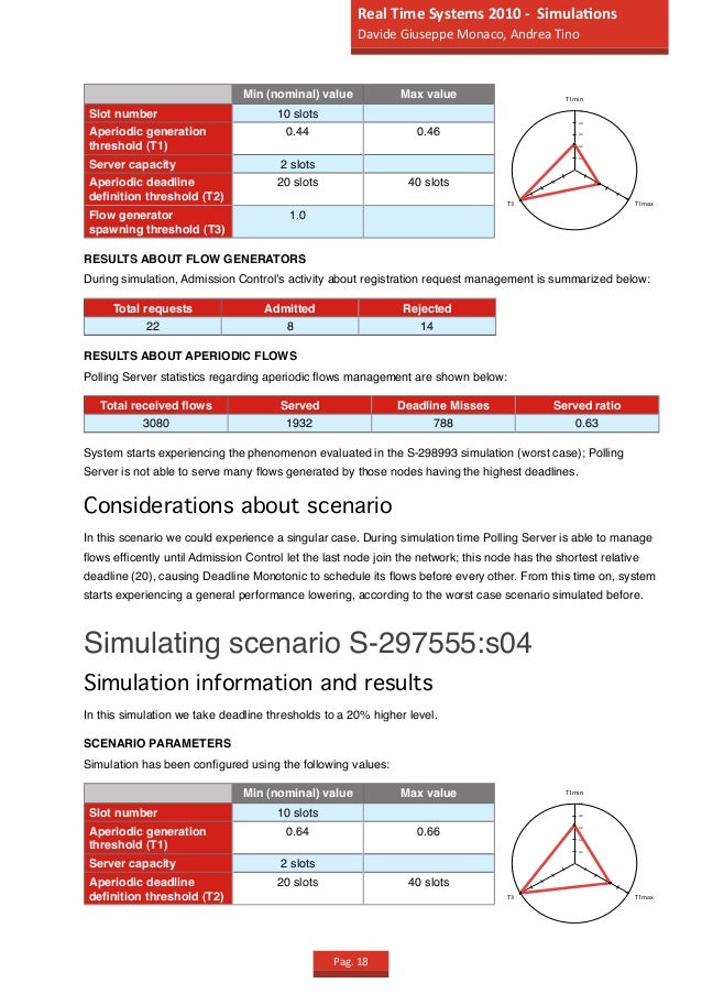 Implementation Of A Deadline Monotonic Algorithm For Aperiodic Traffi