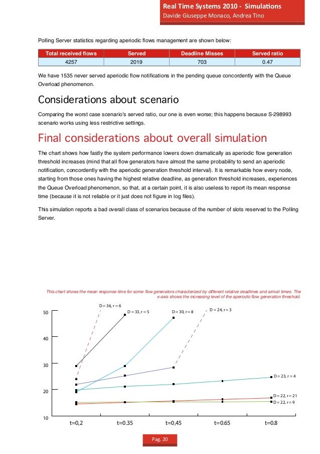 Implementation Of A Deadline Monotonic Algorithm For Aperiodic Traffi