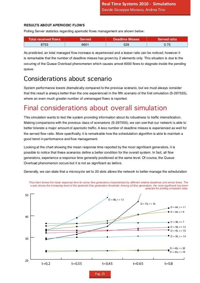 Implementation Of A Deadline Monotonic Algorithm For Aperiodic Traffi