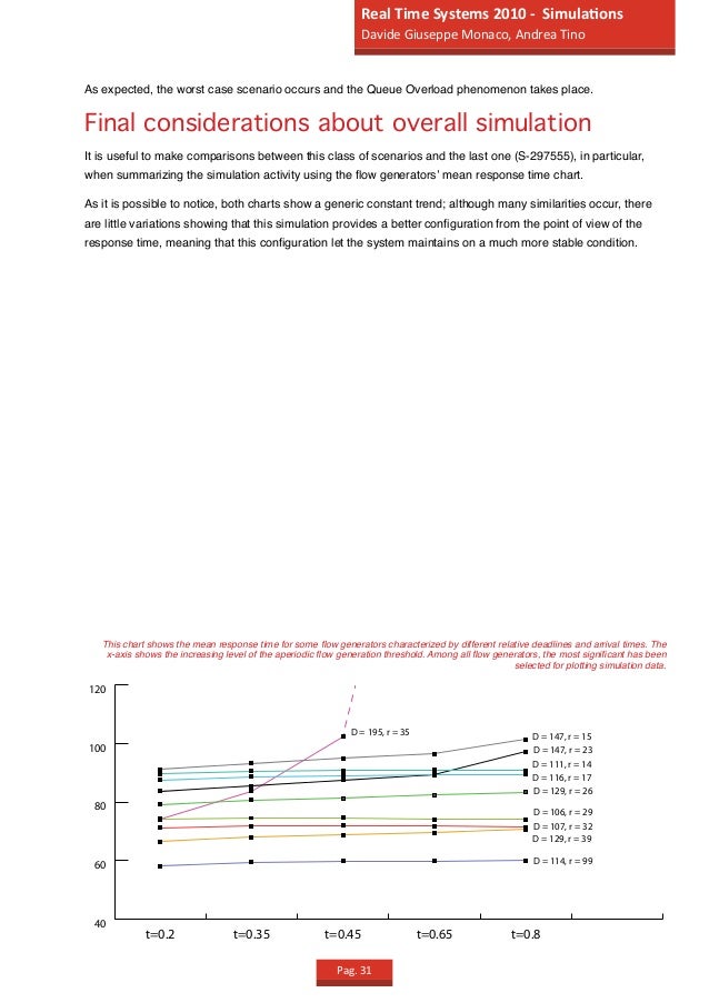 Implementation Of A Deadline Monotonic Algorithm For Aperiodic Traffi 2732