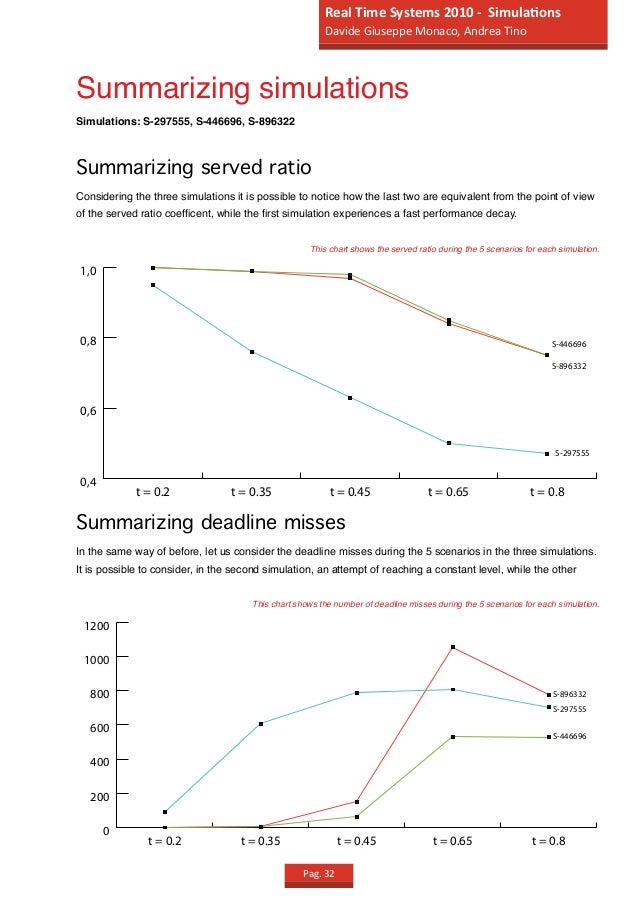 Implementation Of A Deadline Monotonic Algorithm For Aperiodic Traffi