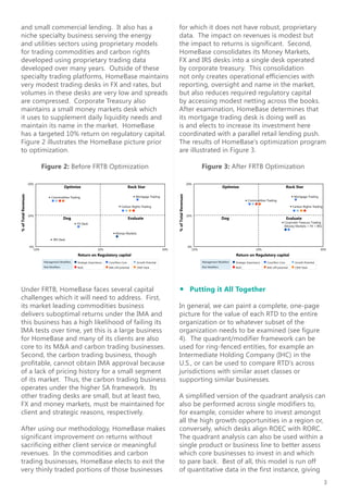 Regulatory Trading Desk (RTD) optimization | PDF