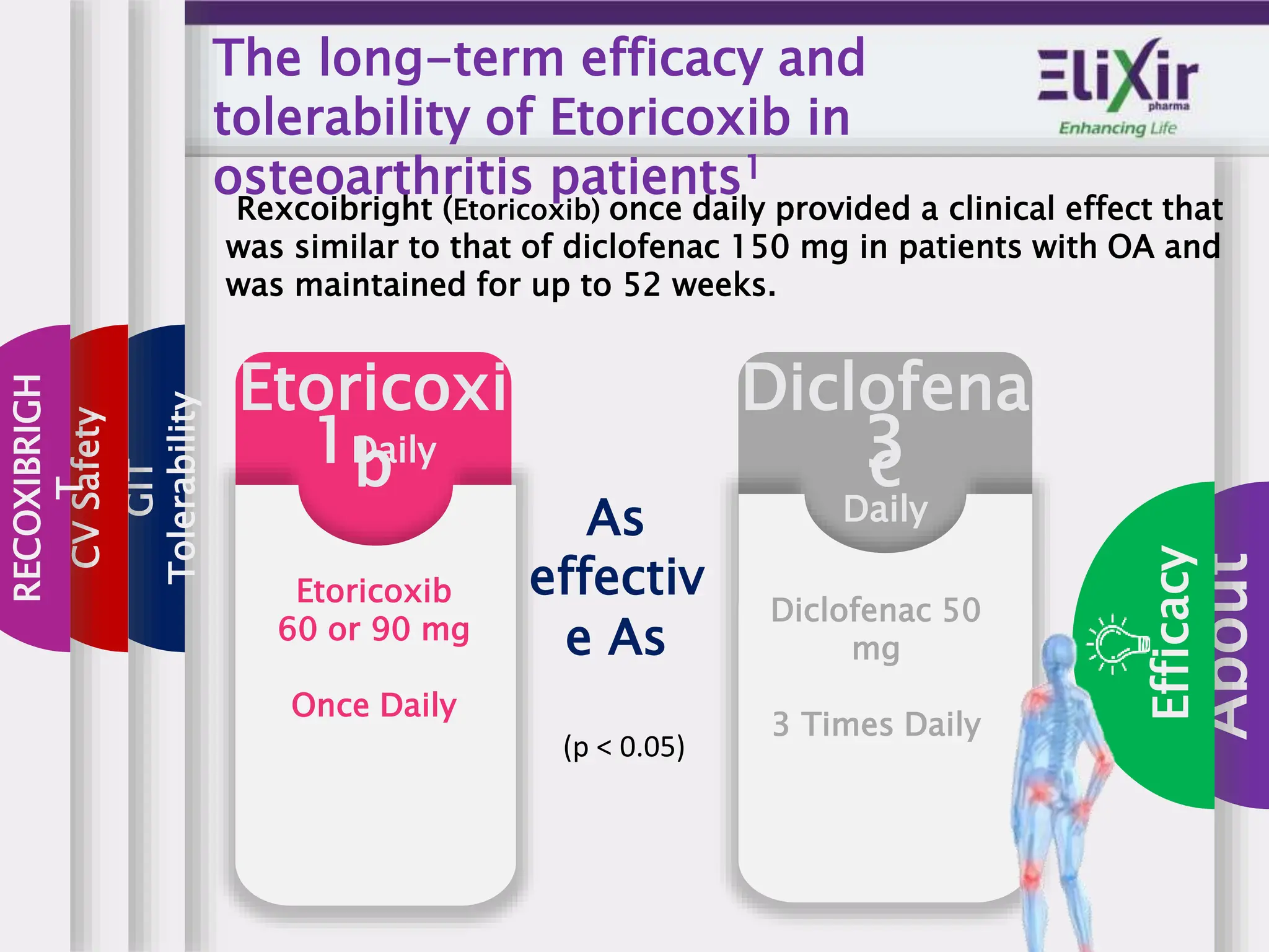 Recoxibright medical & product knowledge | PPTX
