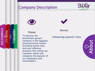Recoxibright medical & product knowledge | PPTX