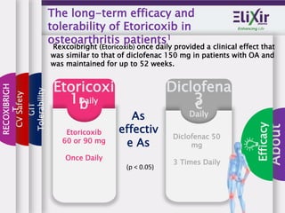 Recoxibright medical & product knowledge | PPTX