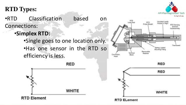 Types of RTD In API Pharma & Temperature Calculation From Resistance ...