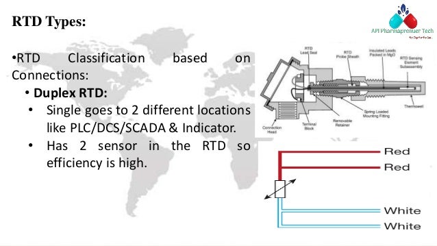 Types of RTD In API Pharma & Temperature Calculation From Resistance | PPTX