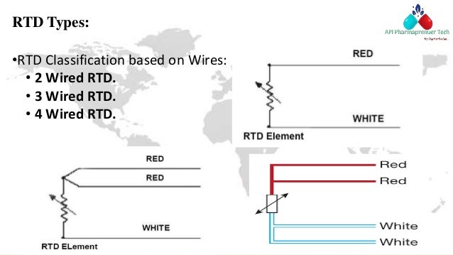 Types of RTD In API Pharma & Temperature Calculation From Resistance ...
