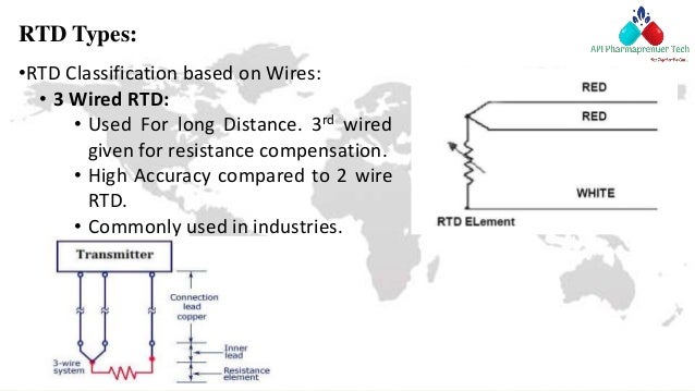 Types of RTD In API Pharma & Temperature Calculation From Resistance ...