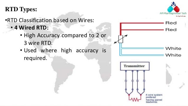 Types of RTD In API Pharma & Temperature Calculation From Resistance | PPTX